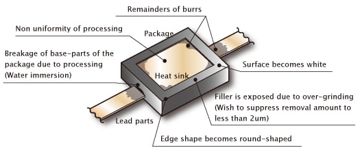 Semiconductor resin deburring | MACOHO Co., Ltd.