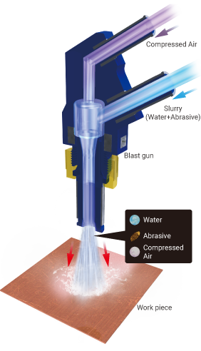 Steel bar descaling | MACOHO Co., Ltd.