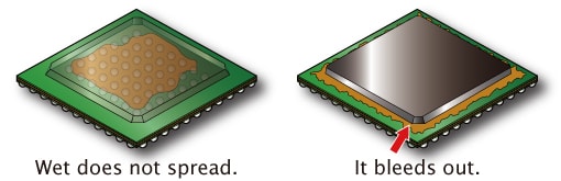 Improvement of the underfill wettability and bleeding prevention ...
